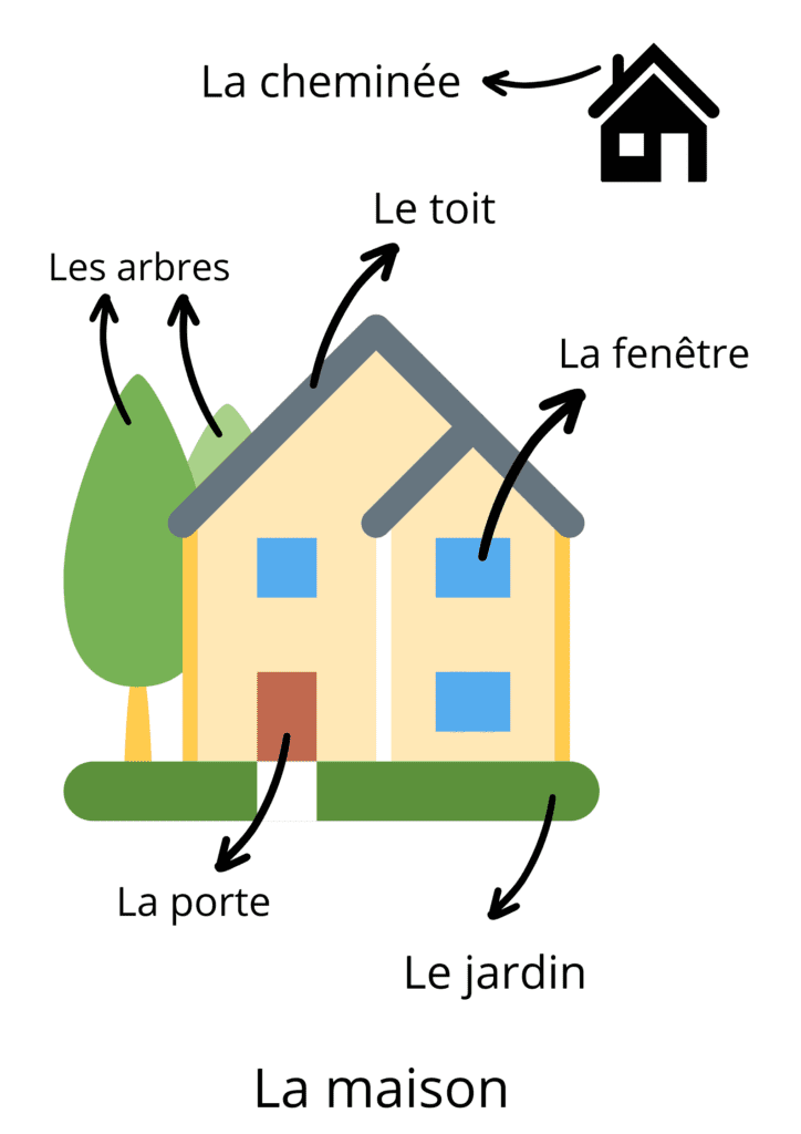 La maison (vocabulary) - French language lessons